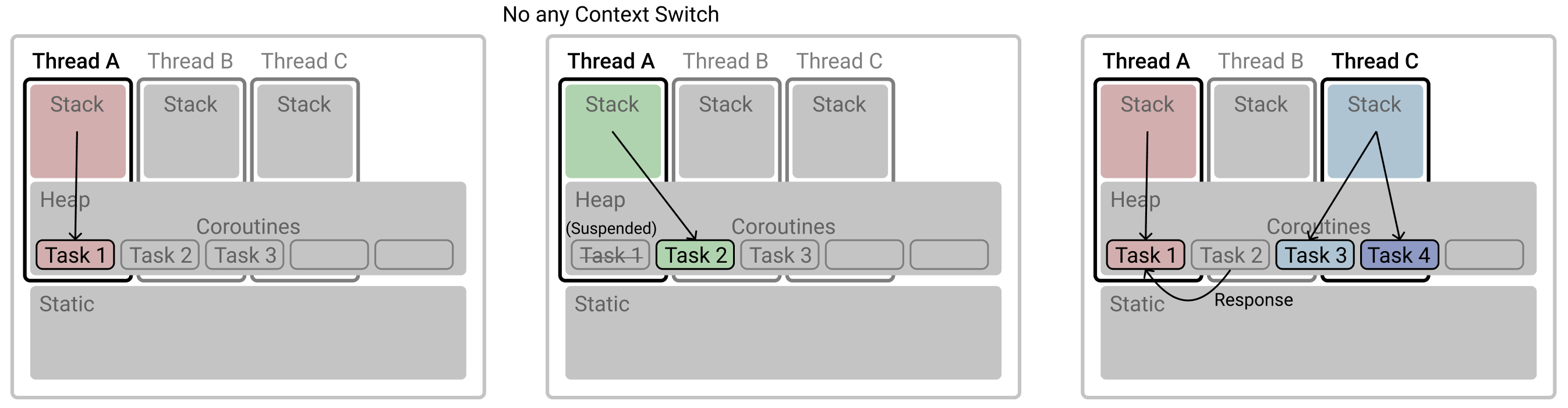 🤔 Thread vs Coroutine 전격 비교