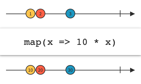 [RxJava] Observable 변형하기