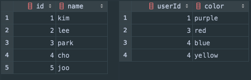 LEFT OUTER JOIN 의 함정