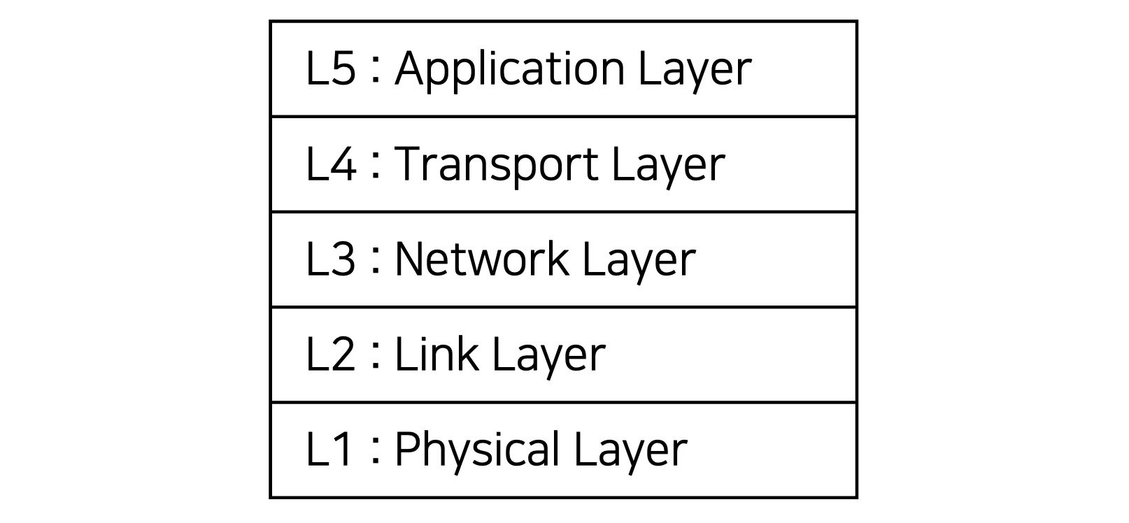 [UMC Server] Chapter 01. 서버란 무엇인가(소켓&멀티 프로세스)
