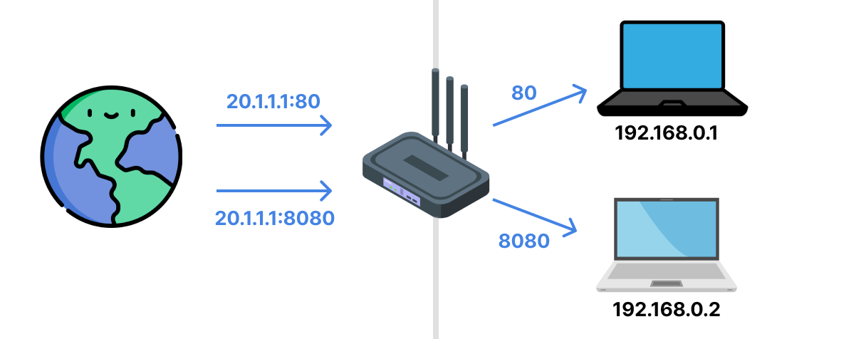 [UMC Server] Chapter 02. AWS (VPC & Internet Gateway & EC2)