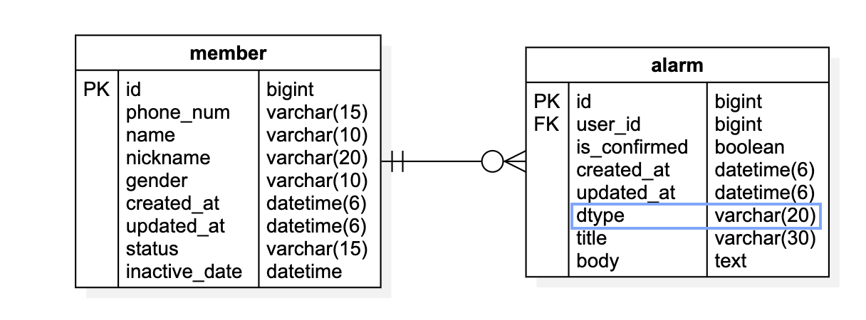 [UMC Server] Chapter 04. DATABASE 설계 & AWS RDS 설정