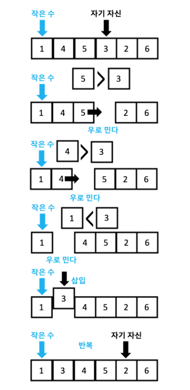 Algorithm 정렬 알고리즘 