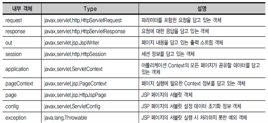 2024.12.12 TIL - JSP(1)