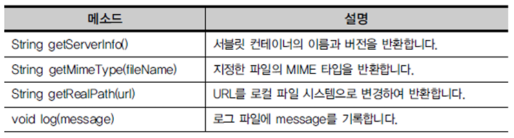 2024.12.12 TIL - JSP(1)