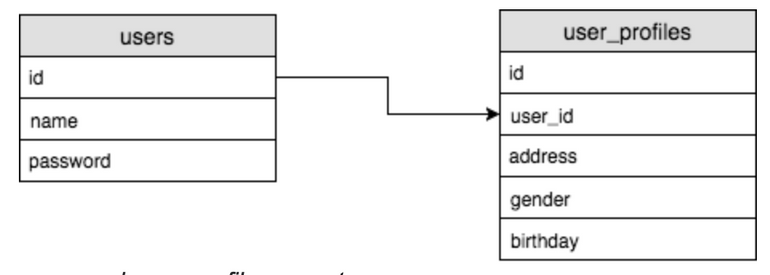 [ Session ] Database