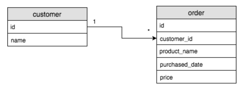 [ Session ] Database