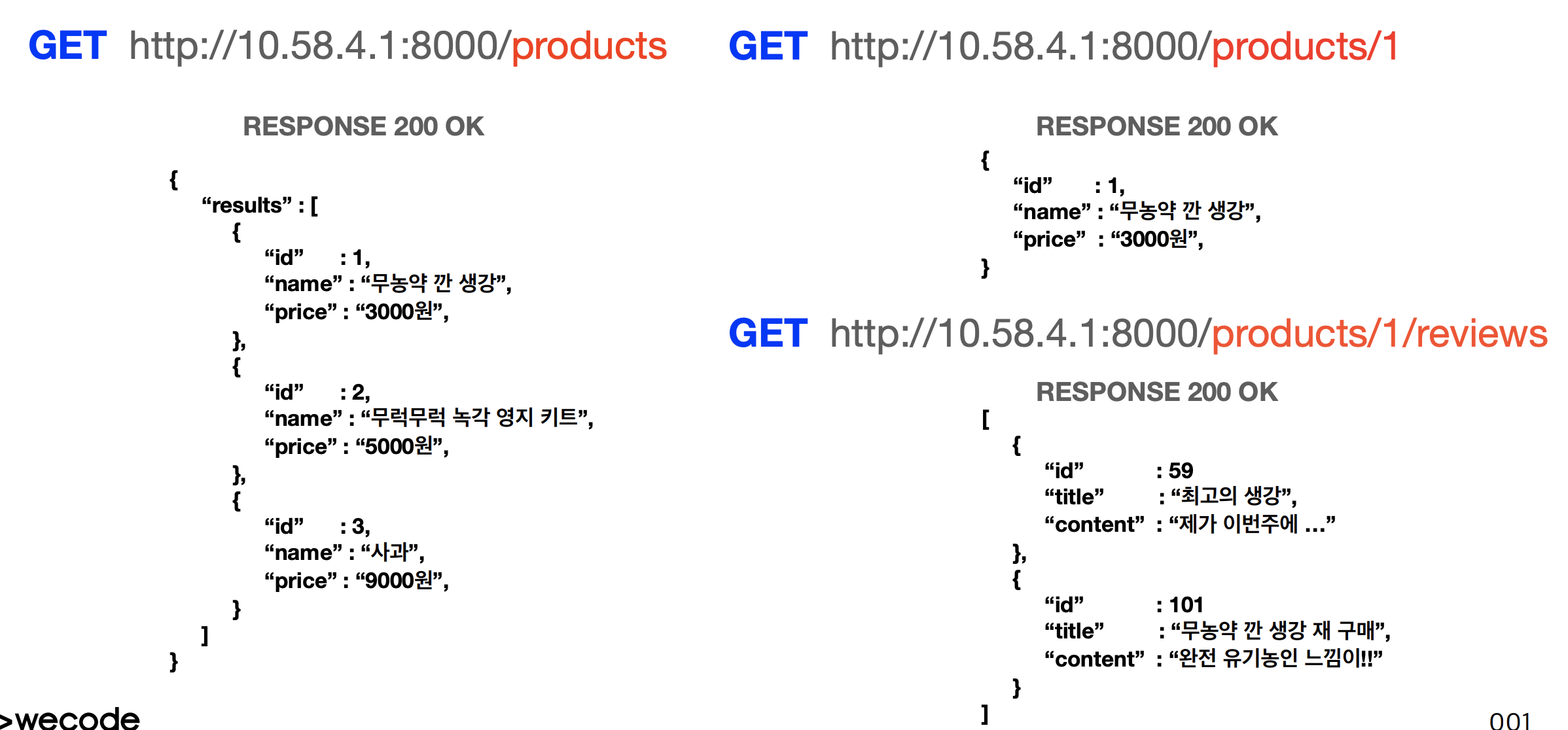  Session RESTful API Path Parameters Query String