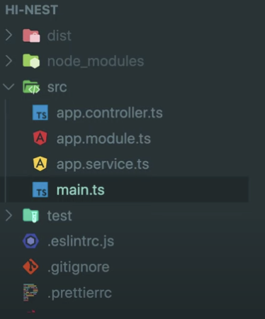 [ NestJS ] API 만들기 (1) - 기본 구조 이해하기!