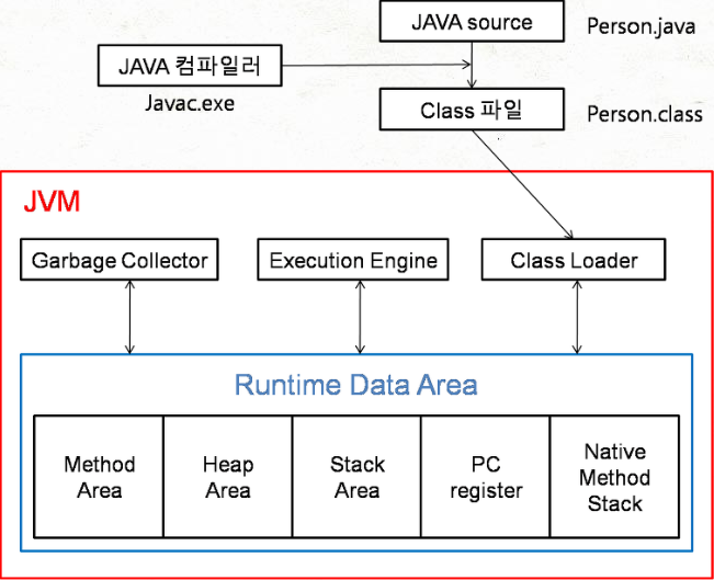Java - 7. 자바 메모리 구조와 static.