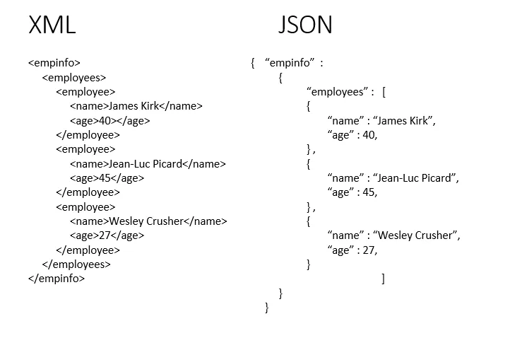 JSON과 XML JSON과 XML