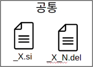 Lucene File Format 메모