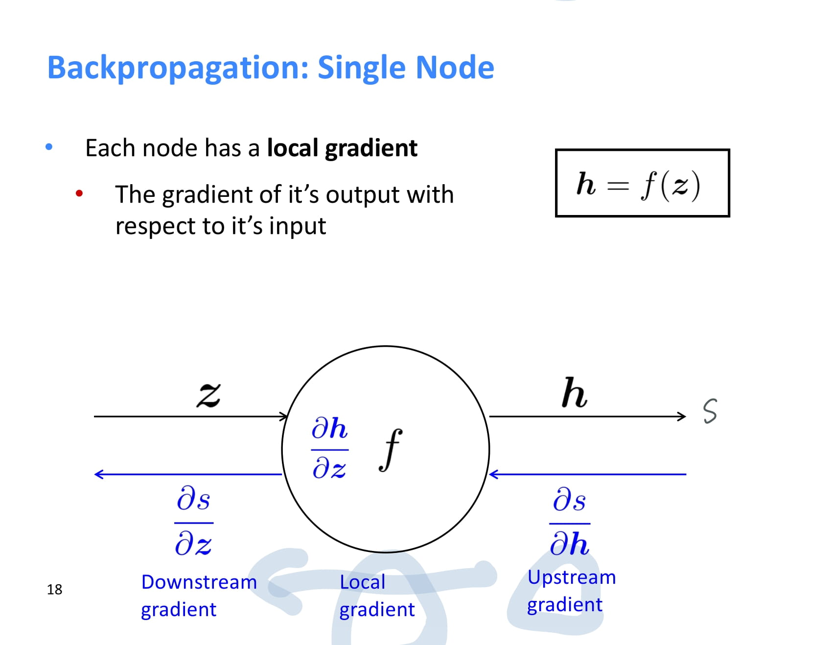 [CS224N] Lecture 4 – Backpropagation and computation graphs