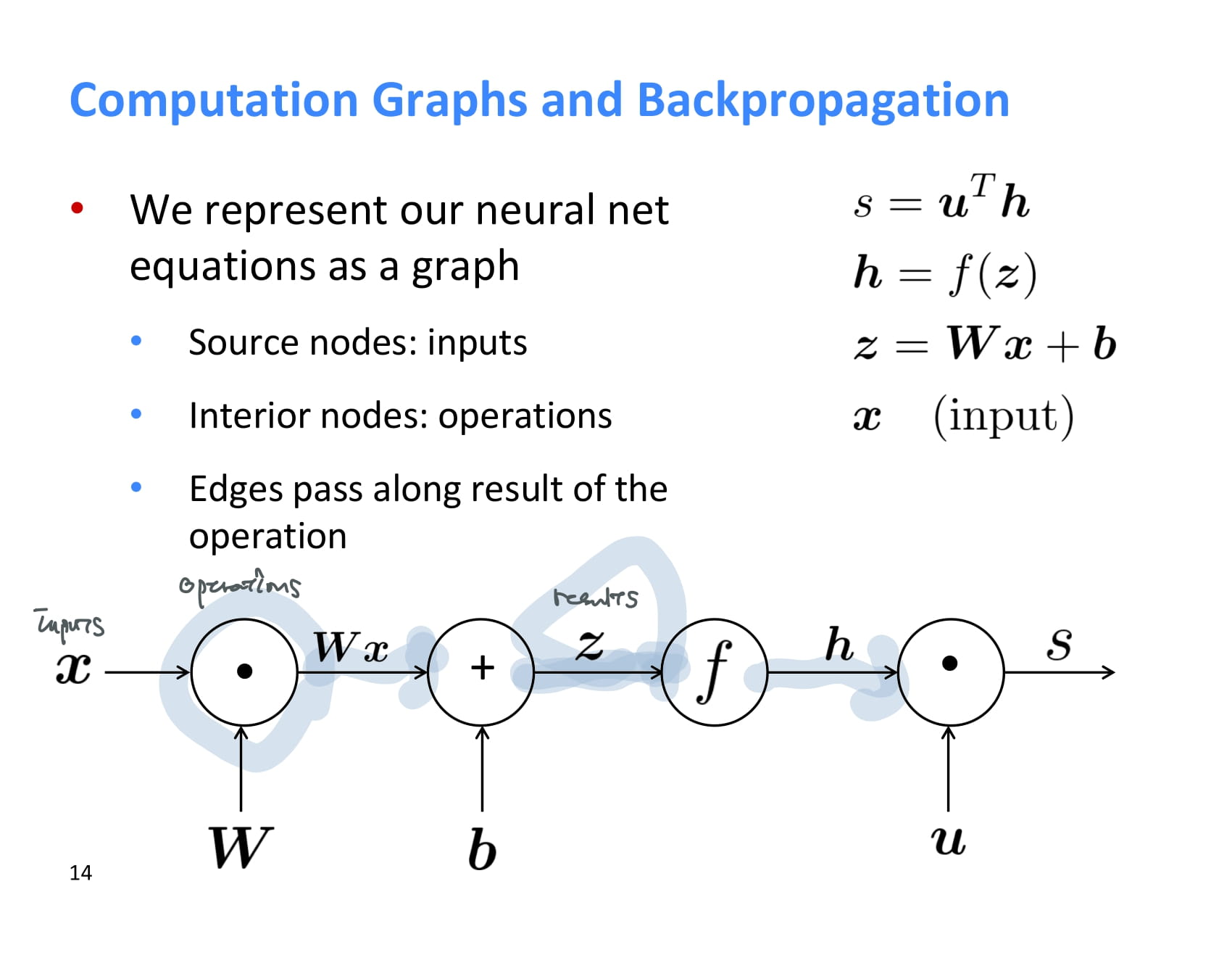 [CS224N] Lecture 4 – Backpropagation and computation graphs