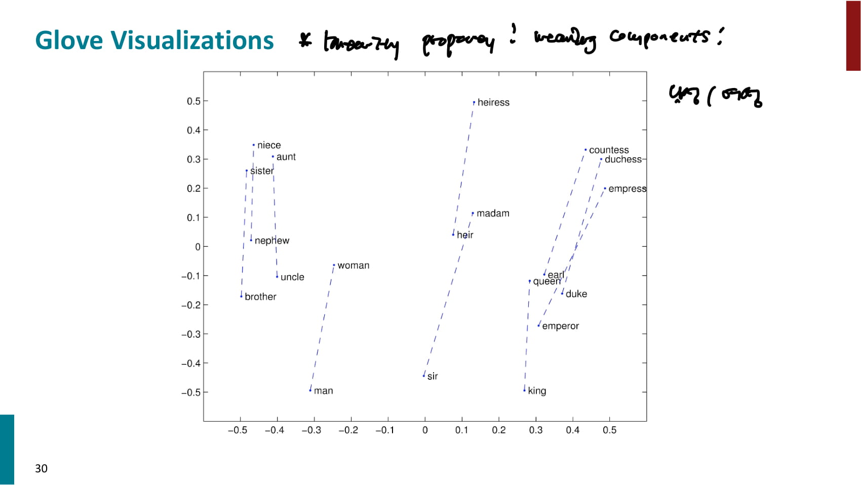 [CS224N] Lecture 2 – Word Vectors and Word Senses
