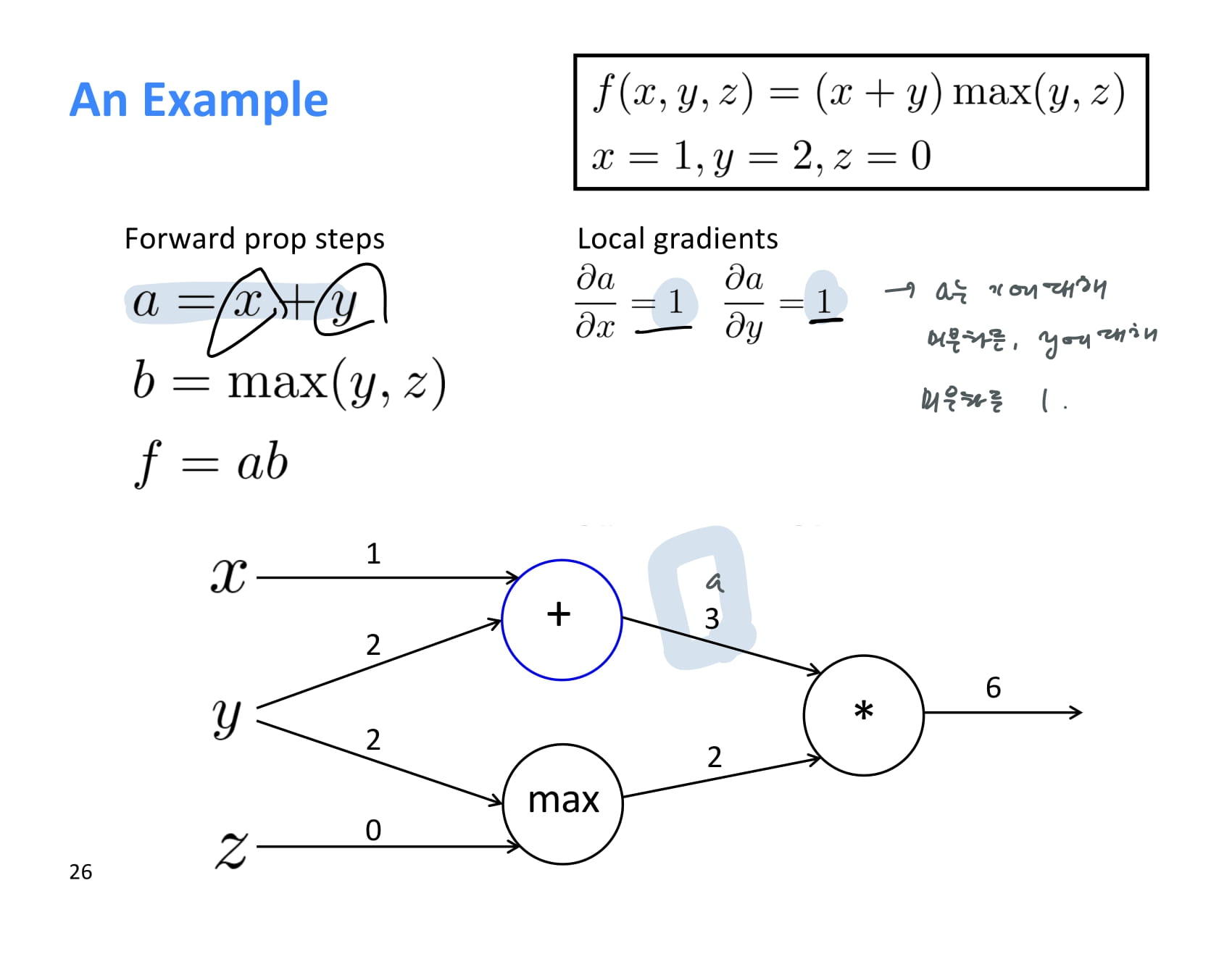 [CS224N] Lecture 4 – Backpropagation and computation graphs