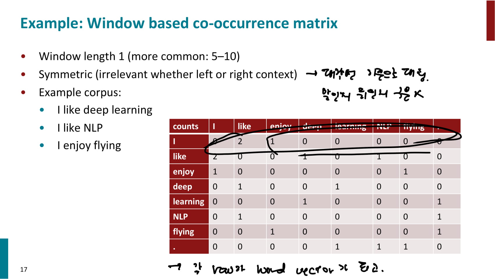 [CS224N] Lecture 2 – Word Vectors and Word Senses