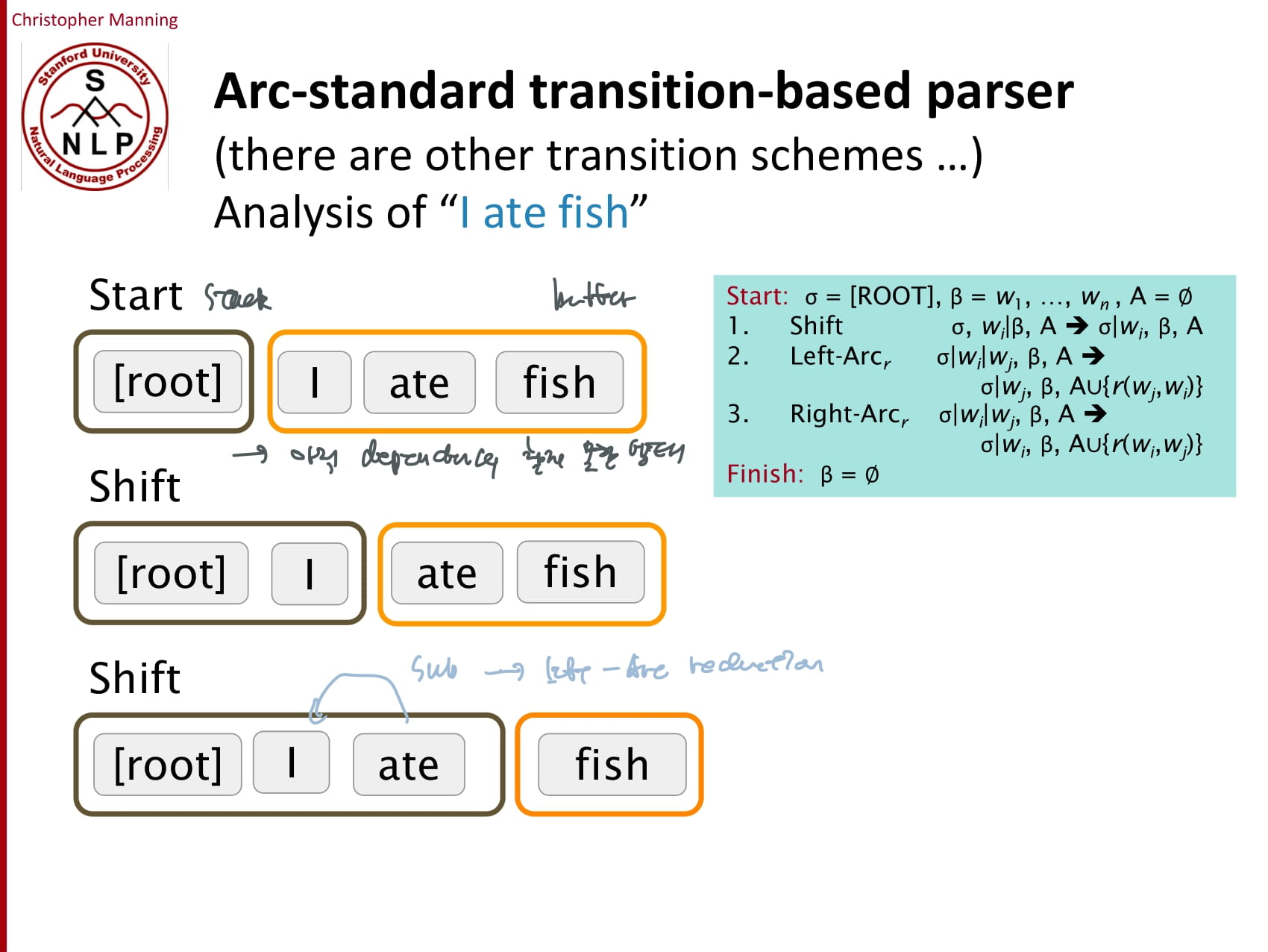 [CS224N] Lecture 5 – Dependency Parsing