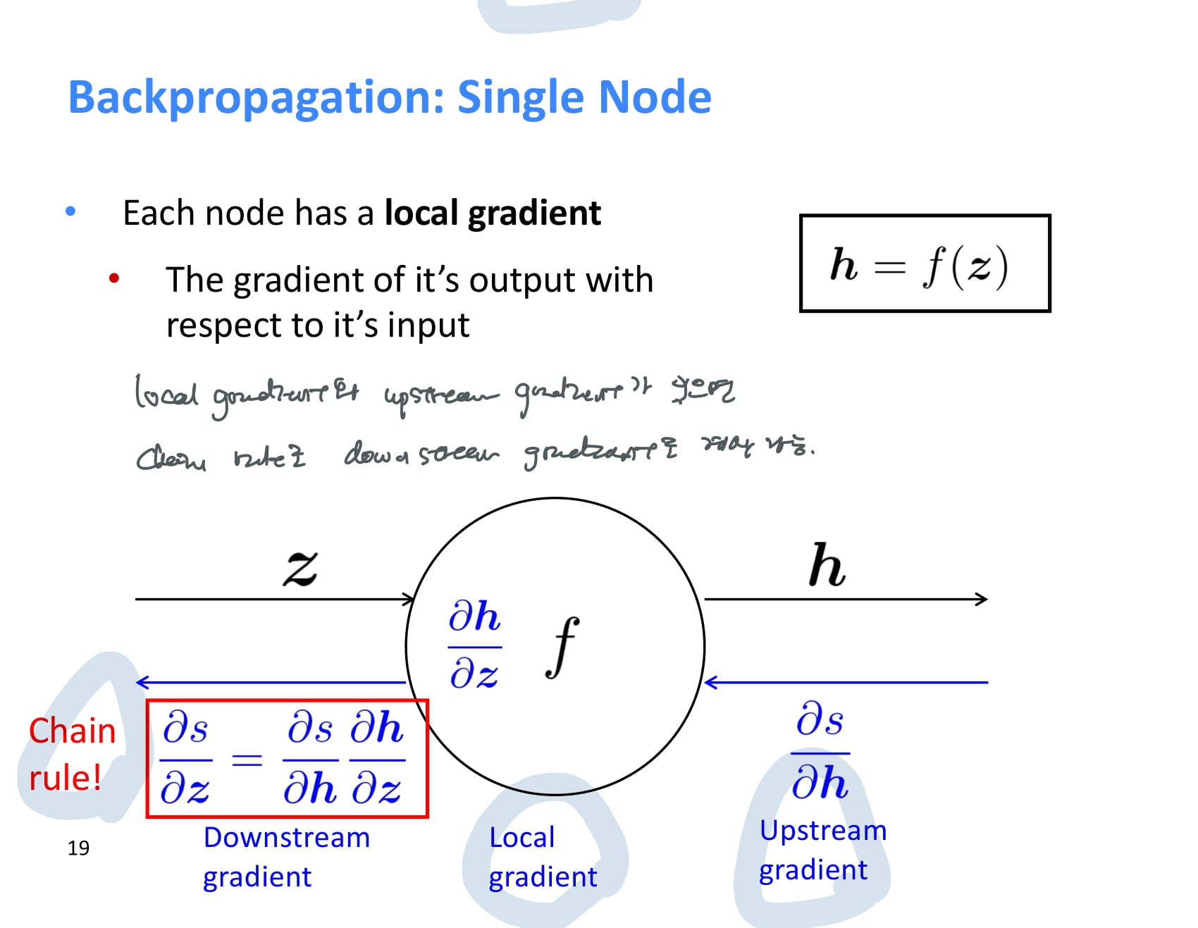 [CS224N] Lecture 4 – Backpropagation and computation graphs