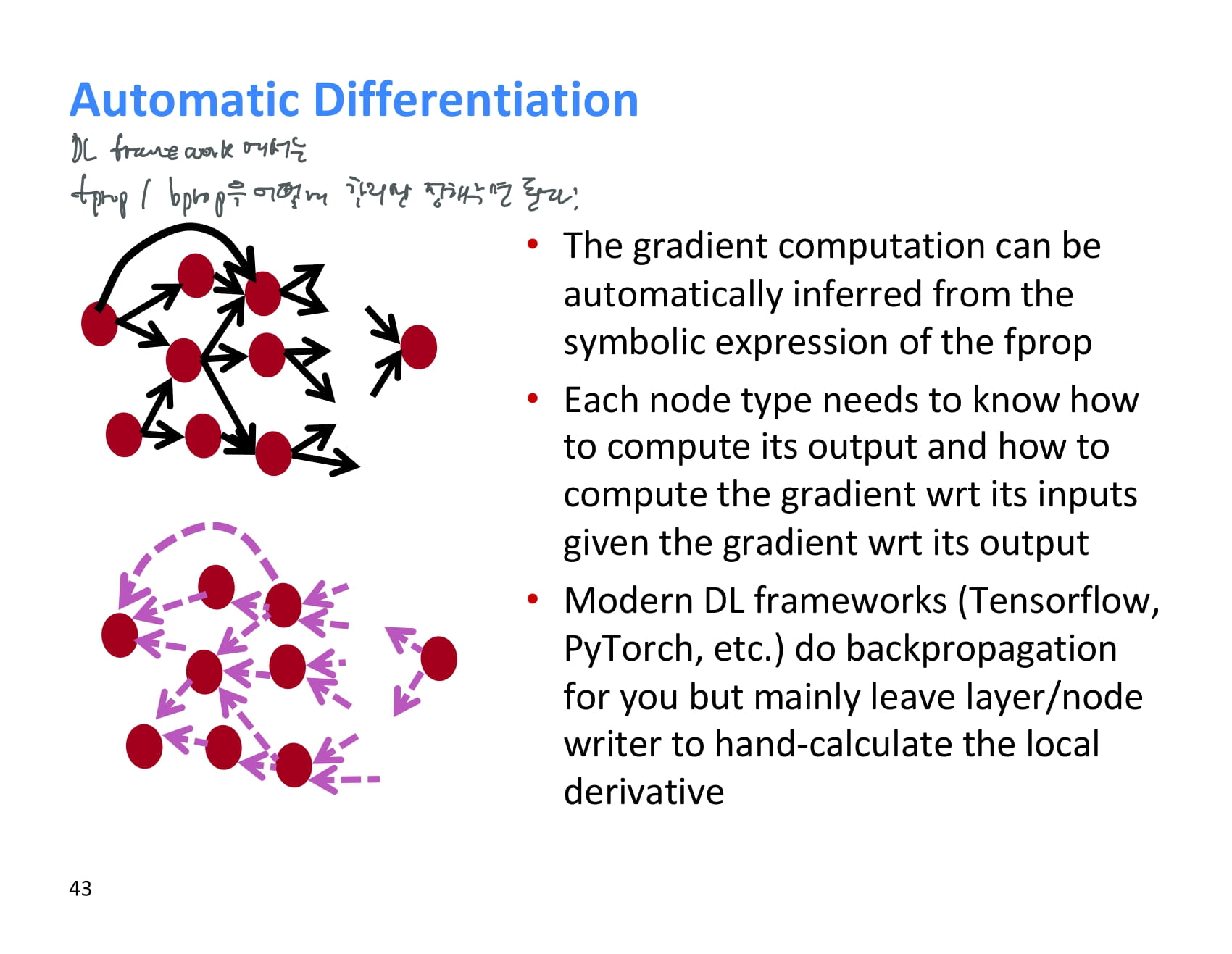 [CS224N] Lecture 4 – Backpropagation and computation graphs
