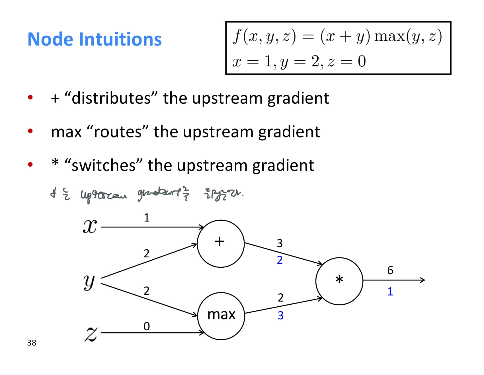 Cs224n Lecture 4 Backpropagation And Computation Graphs