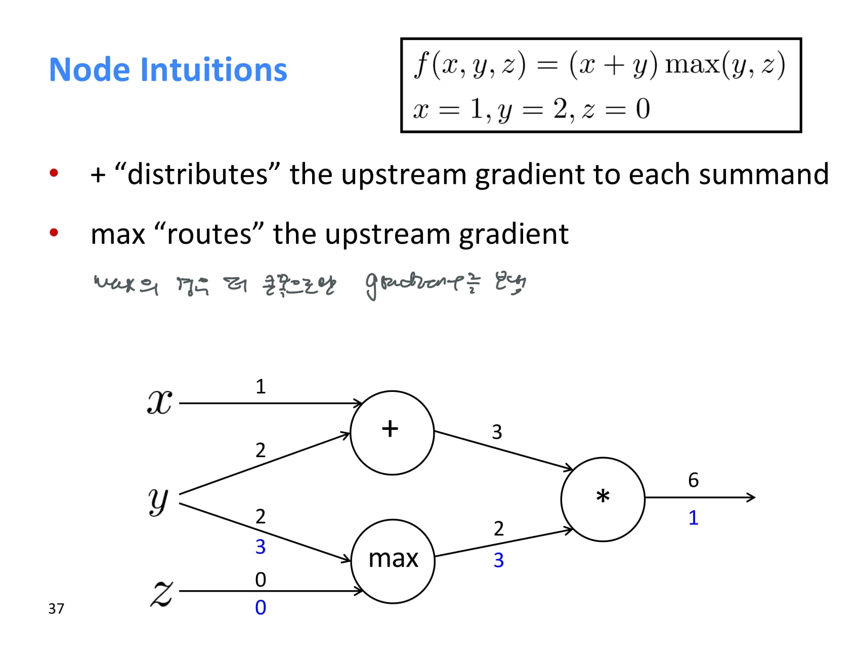 [CS224N] Lecture 4 – Backpropagation and computation graphs