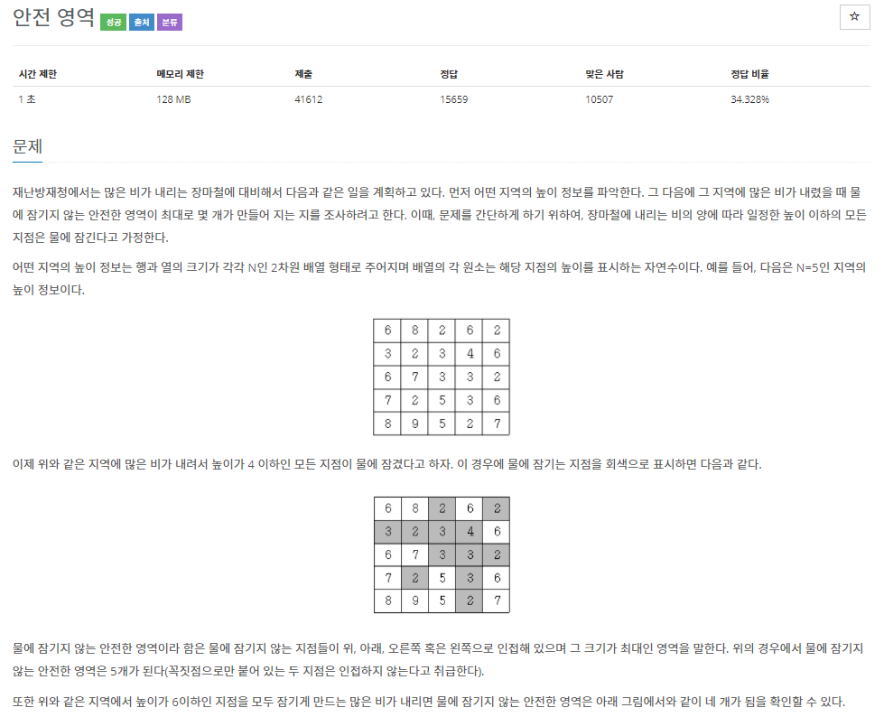 [백준] 2468번-(Python 파이썬) - Bfs, Dfs
