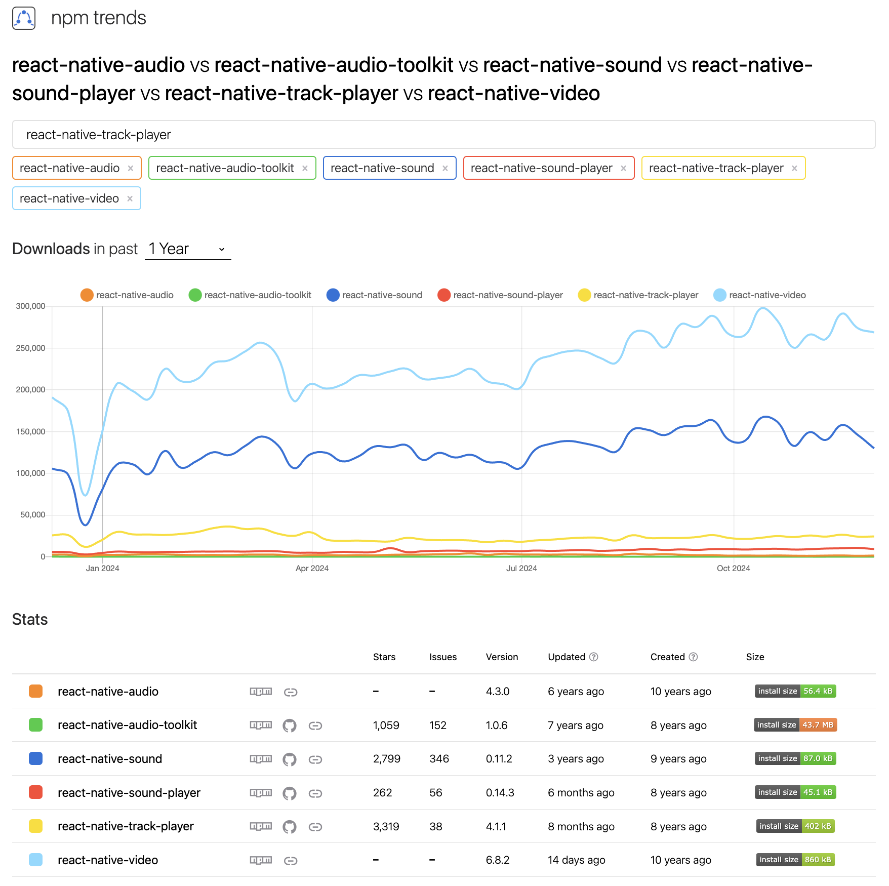 React Native 환경에서 라이브 오디오 스트리밍을 구현해보자 (이런저런 시행착오와 함께..)