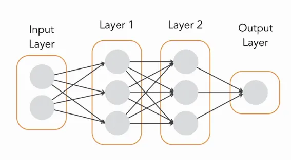 TensorFlow 알아가기