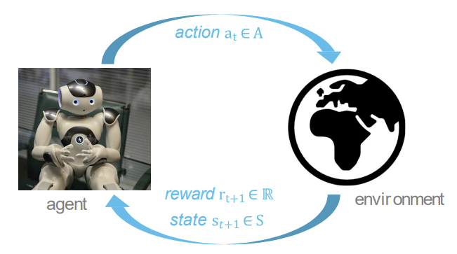 Reinforcement Learning Overview