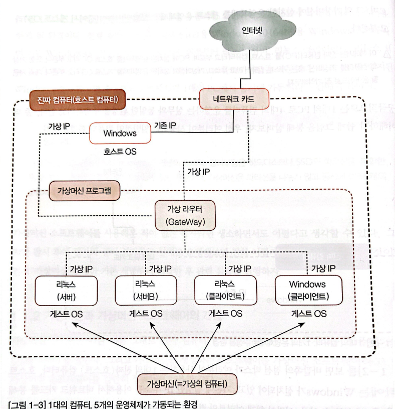 Linuxubuntu 가상 머신으로 실무 환경 구축1 