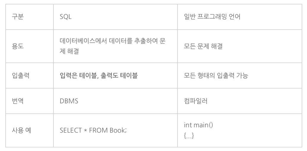 데이터베이스 09 Sql 개요 