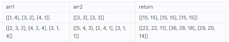 [programmers] 행렬의 곱셈 (Python)