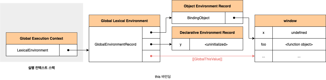 JavaScript - Execution Context