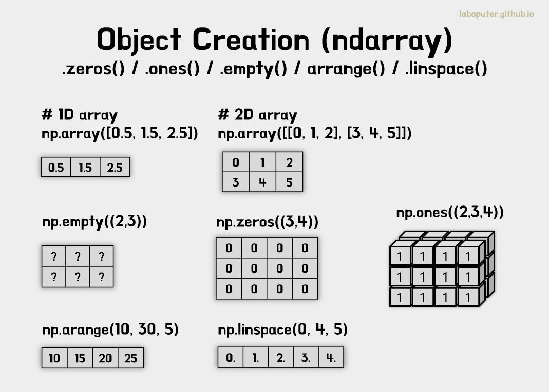 Numpy