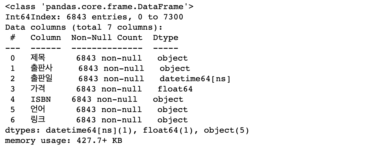 TIOBE INDEX 상위 프로그래밍 언어별 책 출판량 비교 분석 (1)