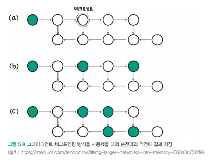 Gradient Checkpointing
