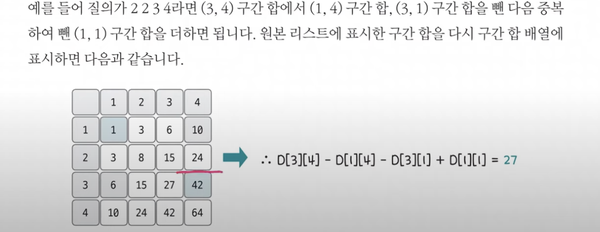 백준 구간 합 구하기 5 11660 [python]