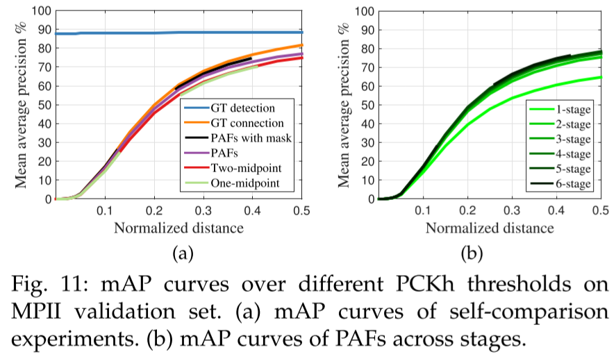 Openpose Realtime Multi Person 2d Pose Estimation Using Part Affinity Fields 논문 리뷰