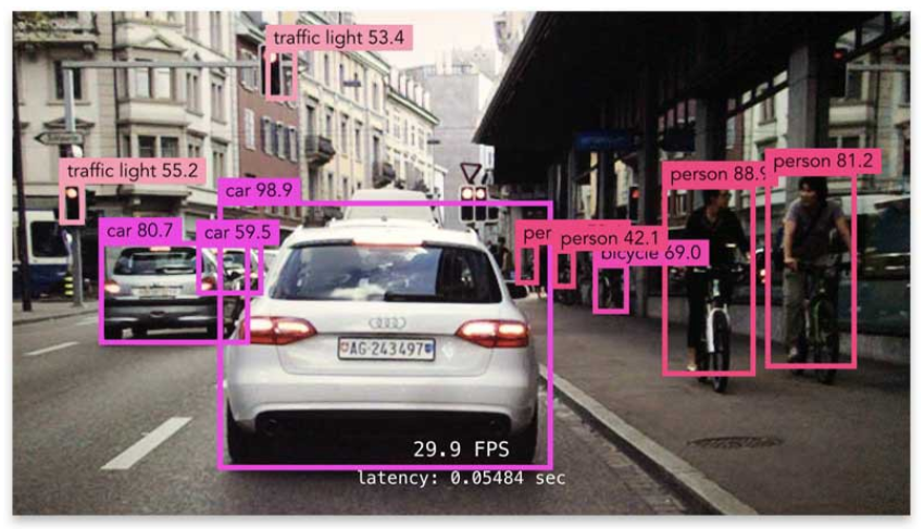 CV 5강) Object Detection