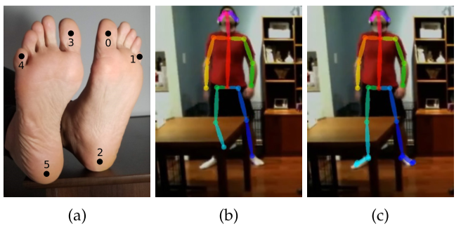 OpenPose: Realtime Multi-Person 2D Pose Estimation using Part Affinity Fields 논문 리뷰