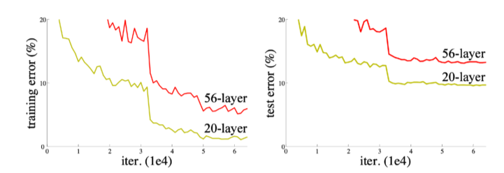 DL Basic 5강) Modern CNN