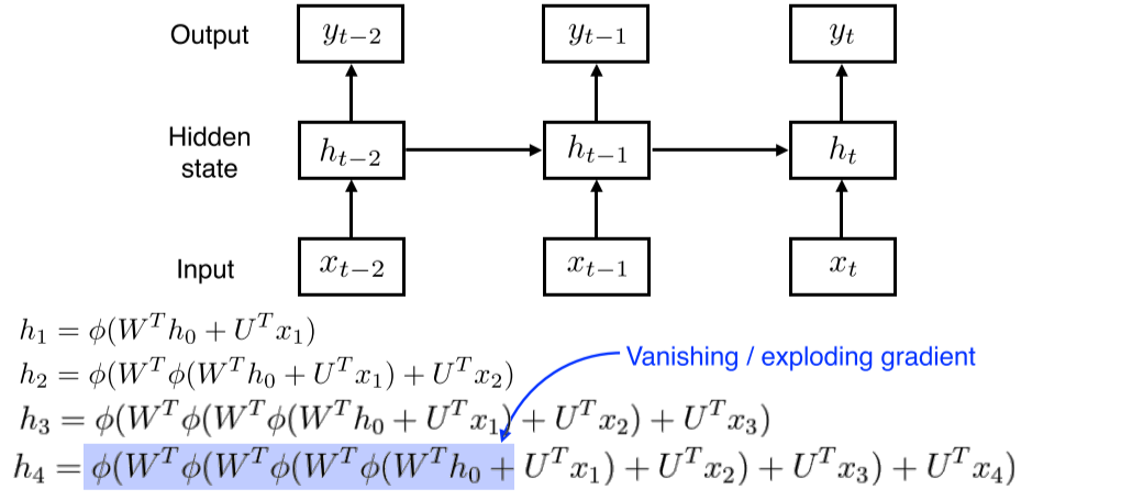 DL Basic 7강) Sequential Models & RNN