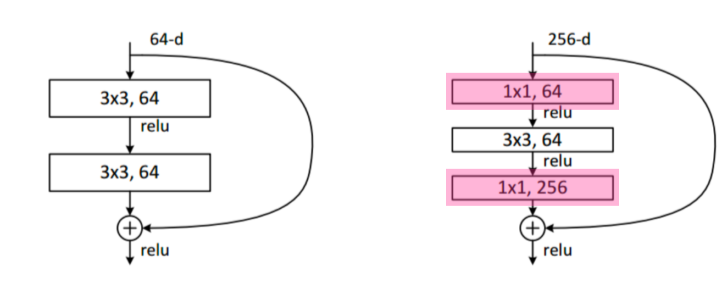 DL Basic 5강) Modern CNN