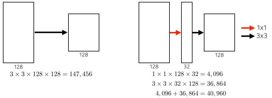 DL Basic 5강) Modern CNN