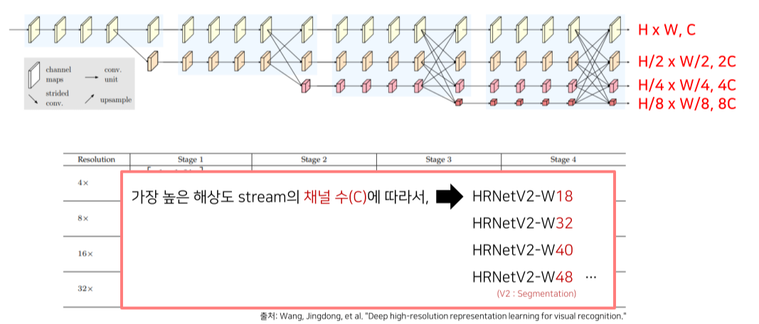 HRNet
