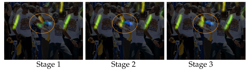 Openpose Realtime Multi Person 2d Pose Estimation Using Part Affinity Fields 논문 리뷰