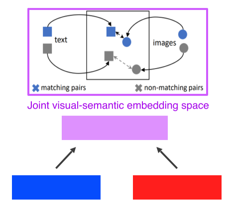 CV 9-1강) Multi-modal Learning