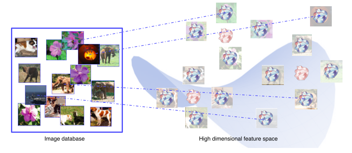 CV 6-1강) CNN Visualization
