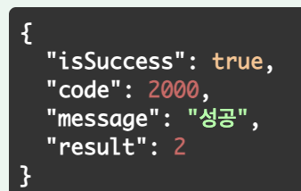 Enum Validate Custom Annotation